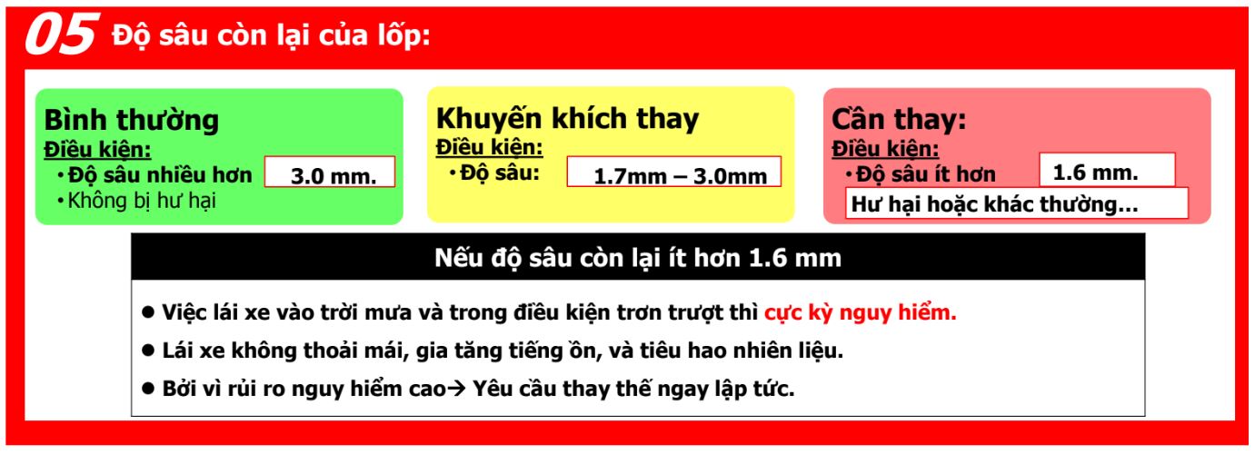05 DẤU HIỆU CẢNH BÁO CẦN THAY LỐP Ô TÔ | Honda Ôtô Cộng Hòa